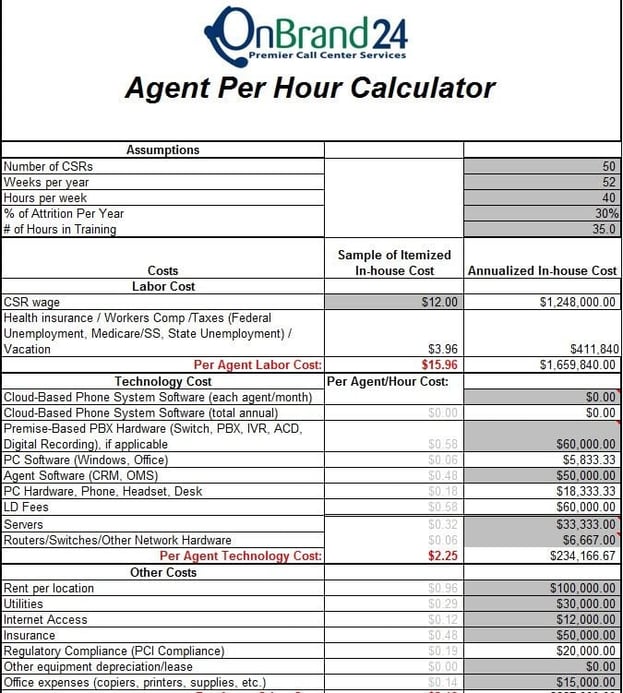 Download Our Call Center Agent Cost Calculator For Free Now!