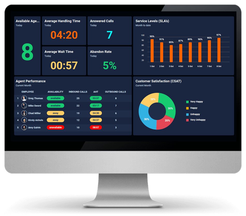 Global Call Centers | CX Outsourcing Solutions